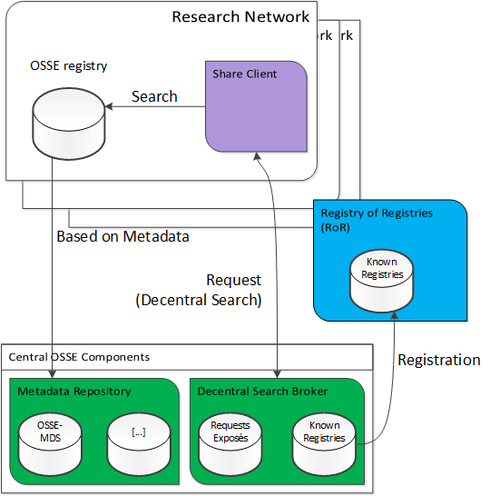 Overall Concept | OSSE