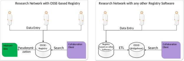 Overall Concept | OSSE
